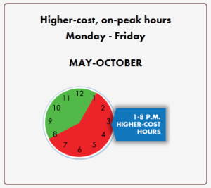 SRP ~ Summer Hours for Time of Use Customers ~ Changes May 1st ...