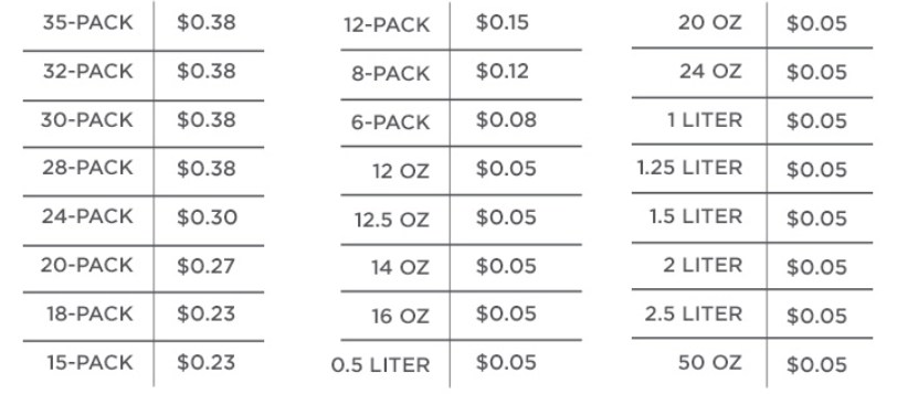 What are Coke cap codes good for? (Coke Rewards Explained) | Bargain ...