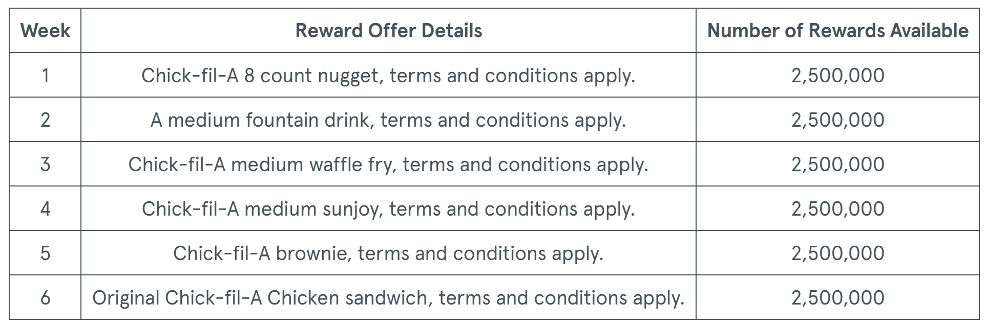 Chick-fil-A's New Code Moo Game - Everything You Need to Know ...
